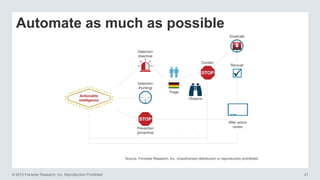 5 Habits of Highly Effective Endpoint Threat Protection
