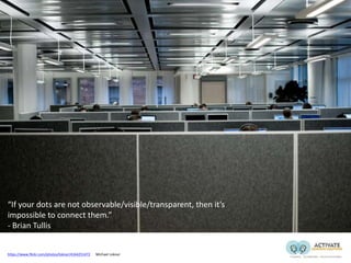 Working Out Loud: Are You Ready for the Journey? | PPT | Free Download