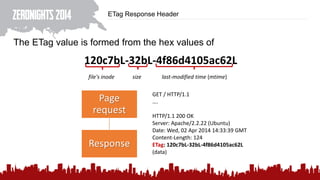 Covert Timing Channels using HTTP Cache Headers | PPT