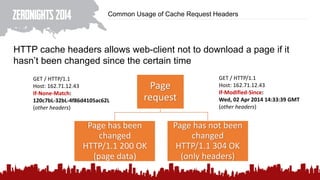Covert Timing Channels using HTTP Cache Headers | PDF