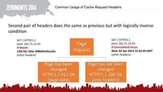 Covert Timing Channels using HTTP Cache Headers | PPT