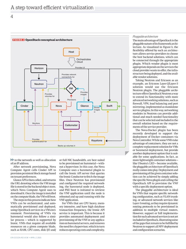 151121 e openstack-api-nfv | PDF