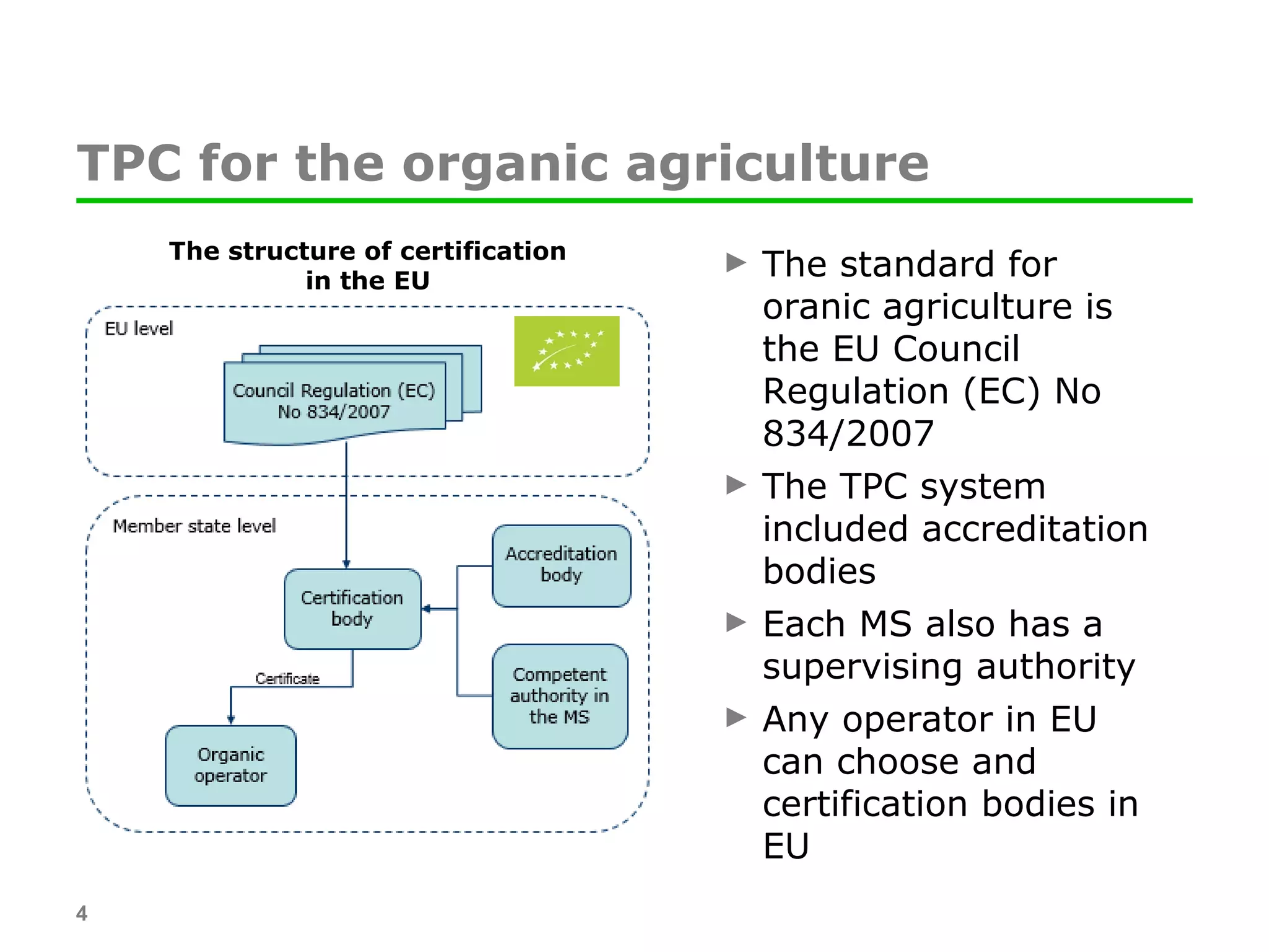 The Third Party Certification System for Organic Products | PPS