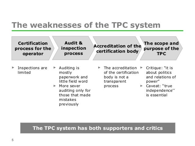 The Third Party Certification System For Organic Products
