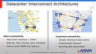 Transforming Packet Networks With Open Optical Transport | PPT