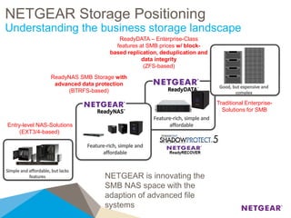 Webinar NETGEAR - Storage ReadyNAS, le novità | PPT