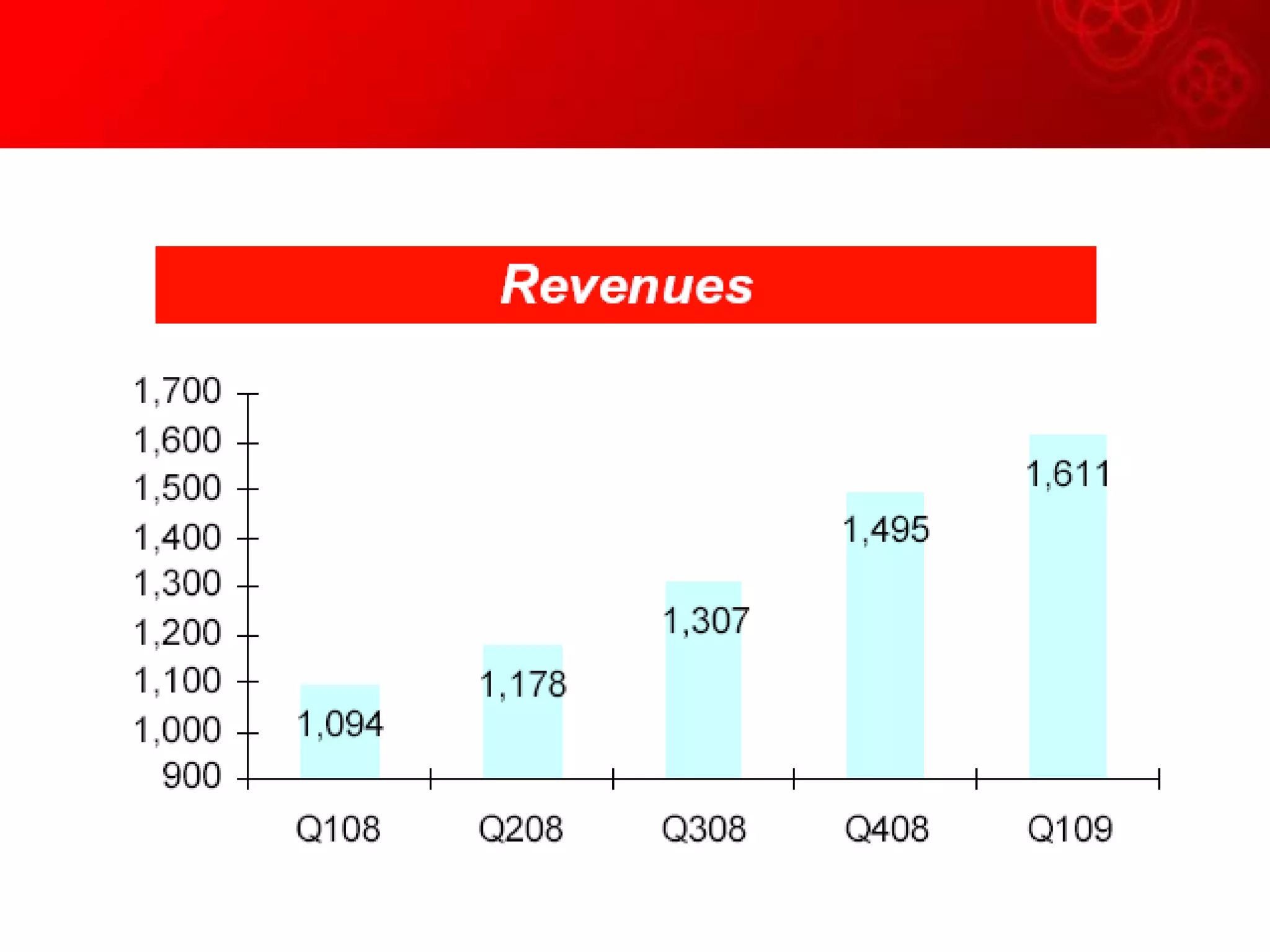 15114376 business-model-of-airtel | PPTX