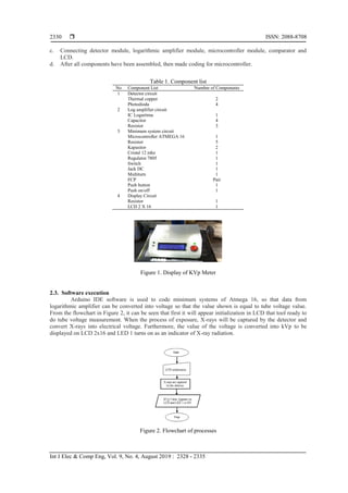 Kilovolt Peak Meter Design as a Calibrator of X-Ray Machine | PDF