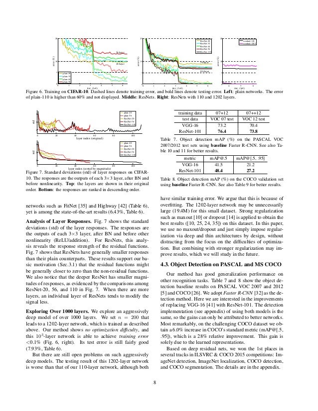 Deep Residual Learning For Image Recognition