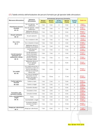 151 2016 schema-formazione_aggiornamento_luglio 2016 | PDF