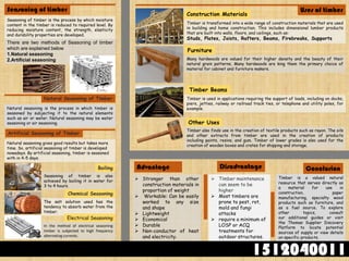 Timber | PPT