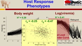 Dr. Jack Dekkers - Genetics of Host Resistance to PRRS and PCV2 | PPTX