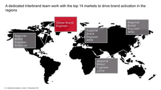 Interbrand Accelerator - Activating brand opportunities for business ...