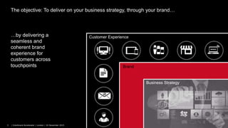 Interbrand Accelerator - Activating brand opportunities for business ...