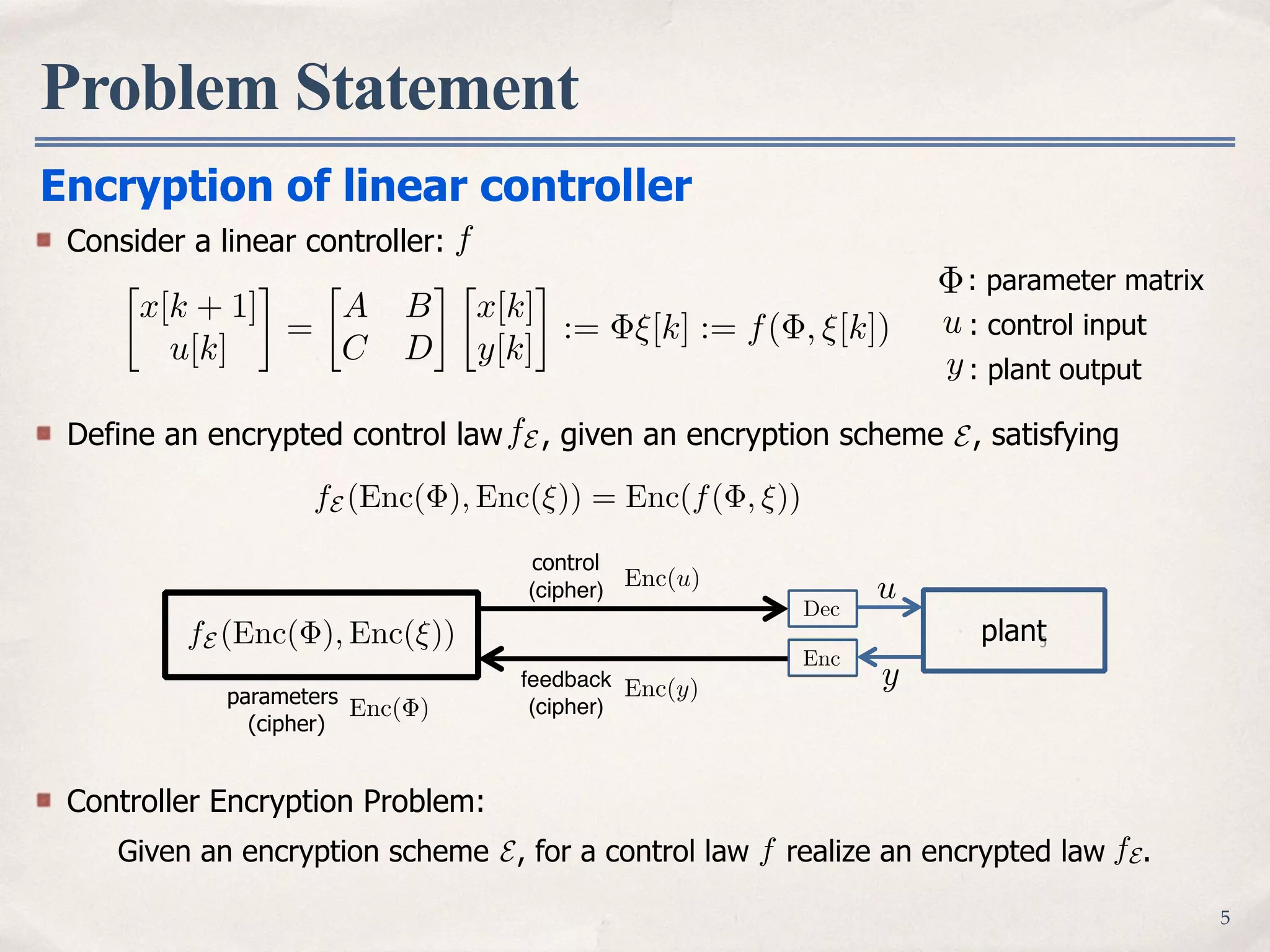 Cyber-Security Enhancements of Networked Control Systems Using Homomorphic Encryption | PDF