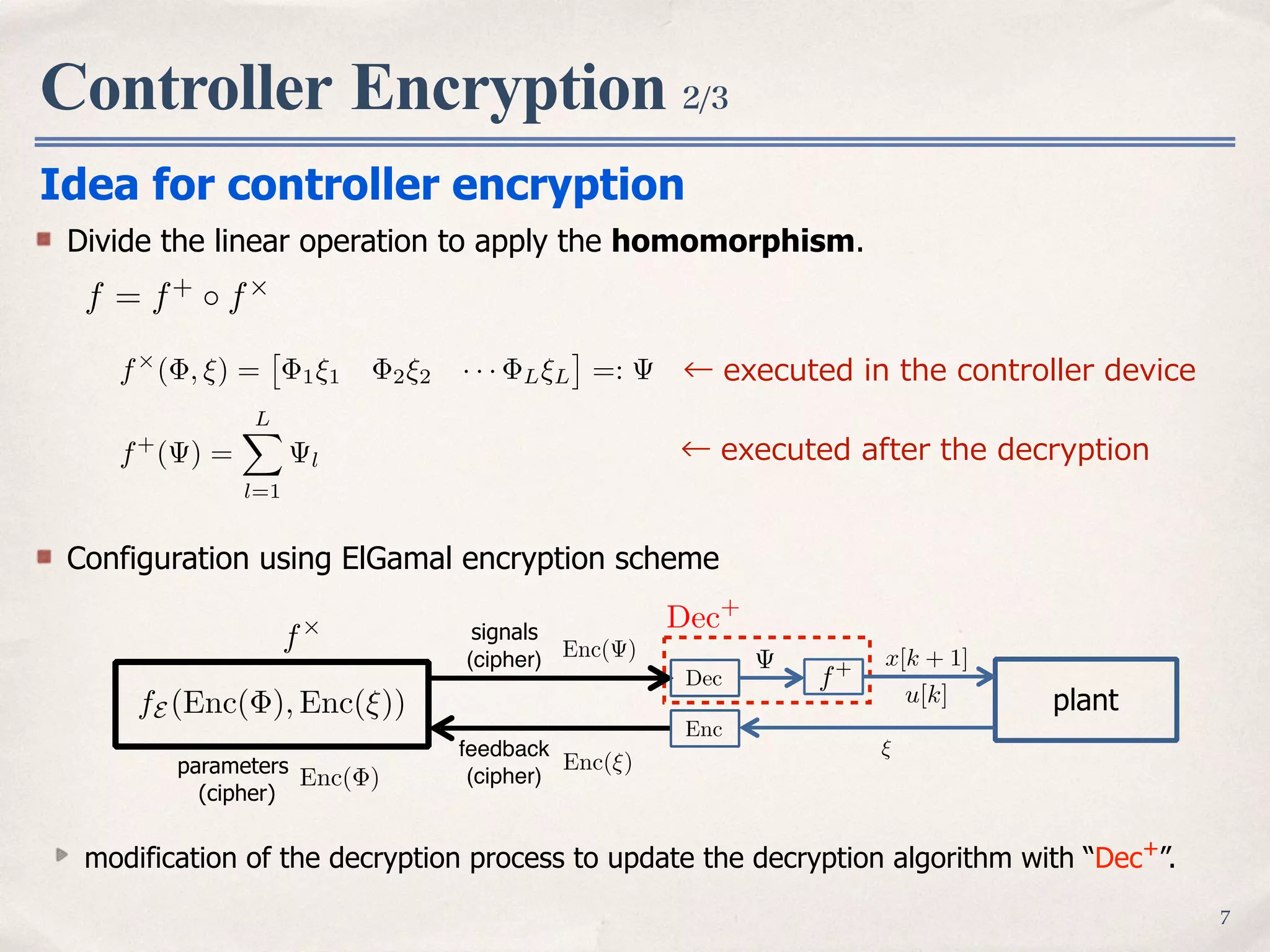 Cyber-Security Enhancements of Networked Control Systems Using Homomorphic Encryption | PDF