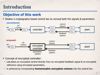 Cyber-Security Enhancements of Networked Control Systems Using Homomorphic Encryption | PDF