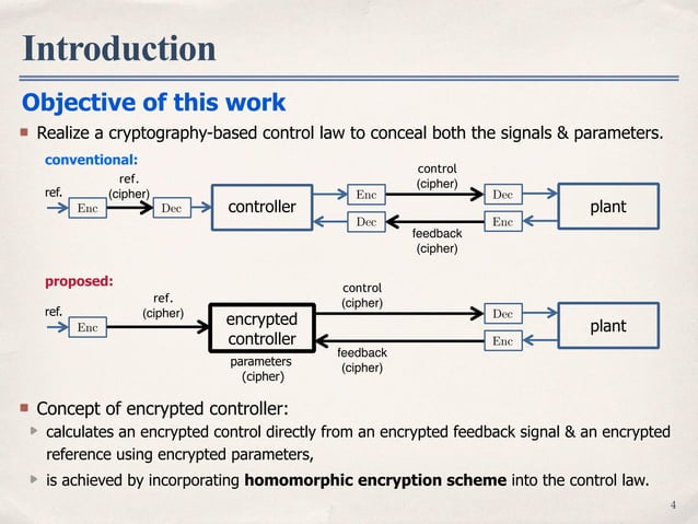 Cyber-Security Enhancements of Networked Control Systems Using Homomorphic Encryption | PDF