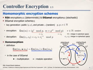 Cyber-Security Enhancements of Networked Control Systems Using Homomorphic Encryption | PDF