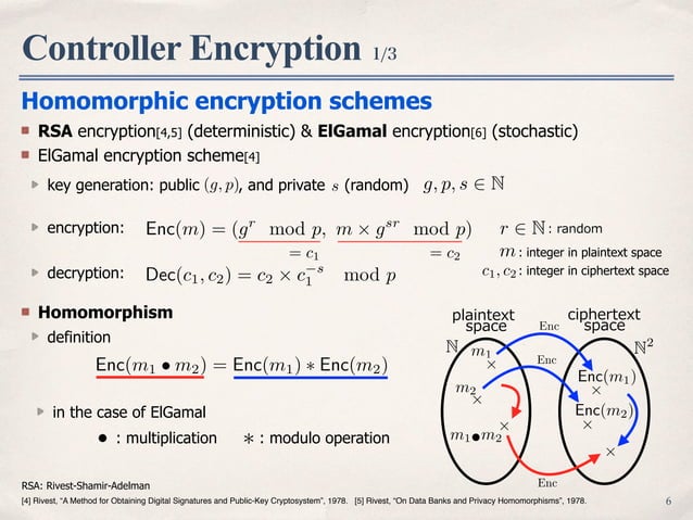 Cyber-Security Enhancements of Networked Control Systems Using Homomorphic Encryption | PDF
