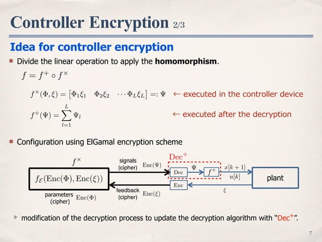 Cyber-Security Enhancements of Networked Control Systems Using Homomorphic Encryption | PDF