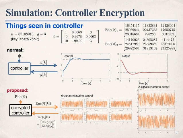 Cyber-Security Enhancements of Networked Control Systems Using Homomorphic Encryption | PDF