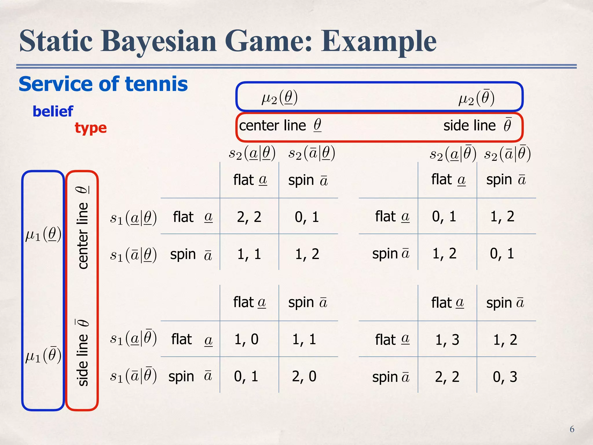 Transition Models of Equilibrium Assessment in Bayesian Game | PDF ...