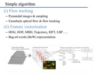 【ISVC2015】Evaluation of Vision-based Human Activity Recognition in Dense Trajectory Framework | PDF