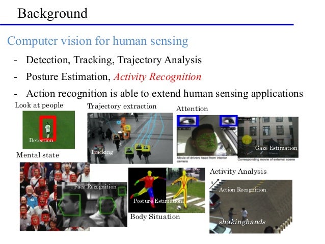【isvc2015】evaluation Of Vision Based Human Activity Recognition In De…