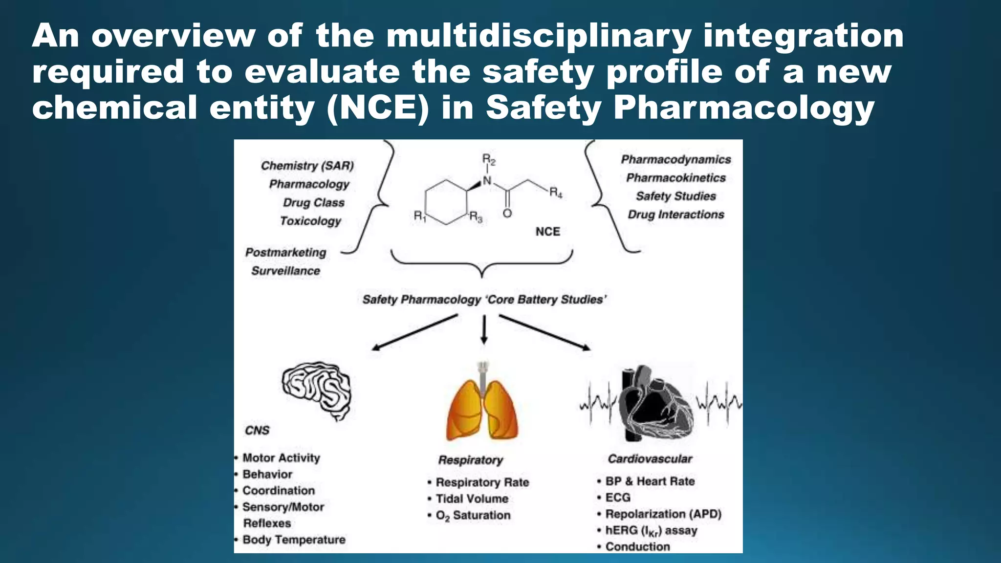 Safety pharmacology and clinical trials | PPTX