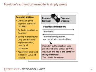 Shopshifting Warning about potential payment system abuse | PPT