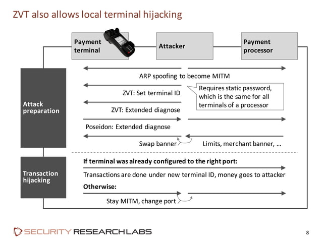 Shopshifting Warning about potential payment system abuse | PPT