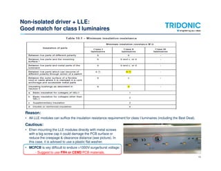 151230 selv, non-selv led driver and class i- ii-iii luminaire | PDF ...