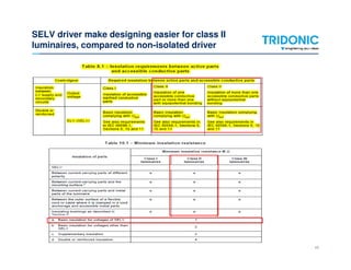 151230 selv, non-selv led driver and class i- ii-iii luminaire | PDF ...