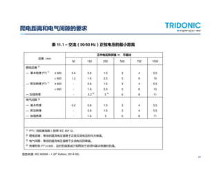 151230 selv, non-selv led driver and class i- ii-iii luminaire | PDF ...