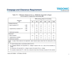 151230 selv, non-selv led driver and class i- ii-iii luminaire | PDF ...