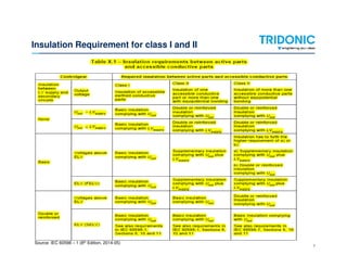 151230 selv, non-selv led driver and class i- ii-iii luminaire | PDF ...