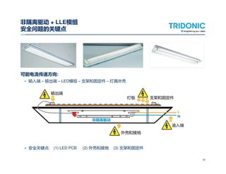 151230 selv, non-selv led driver and class i- ii-iii luminaire | PPT