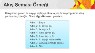 Programlamaya Giriş, Algoritma ve Akış Şeması Diyagramı | PPTX
