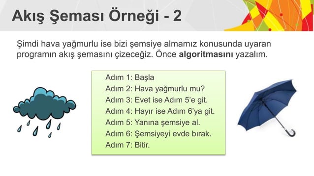 Programlamaya Giriş, Algoritma ve Akış Şeması Diyagramı | PPTX