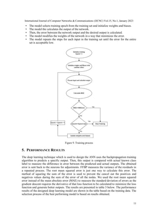An intrusion detection mechanism for manets based on deep learning ...