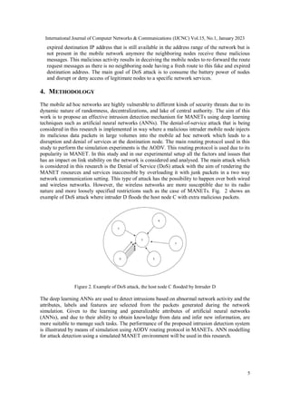 An intrusion detection mechanism for manets based on deep learning artificial neural networks ...