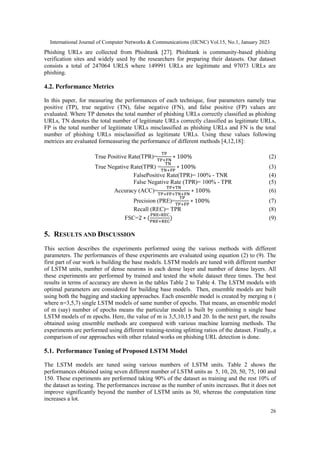 PHISHING URL DETECTION USING LSTM BASED ENSEMBLE LEARNING APPROACHES | PDF