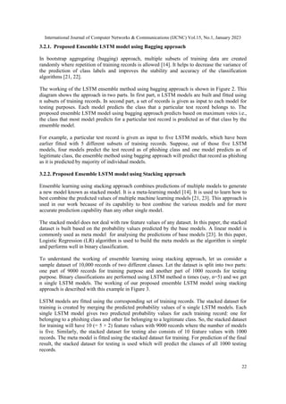 PHISHING URL DETECTION USING LSTM BASED ENSEMBLE LEARNING APPROACHES | PDF