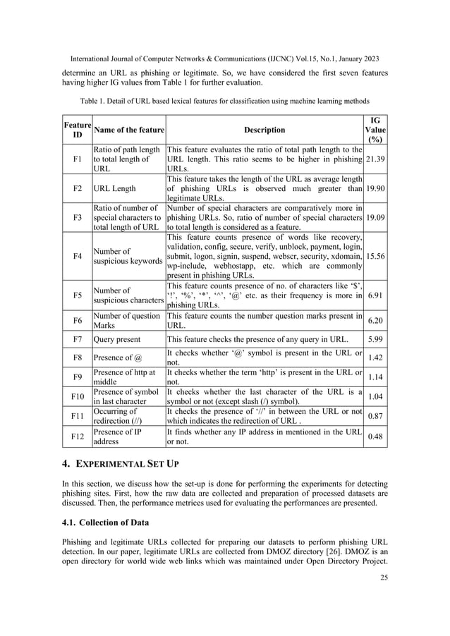 PHISHING URL DETECTION USING LSTM BASED ENSEMBLE LEARNING APPROACHES | PDF