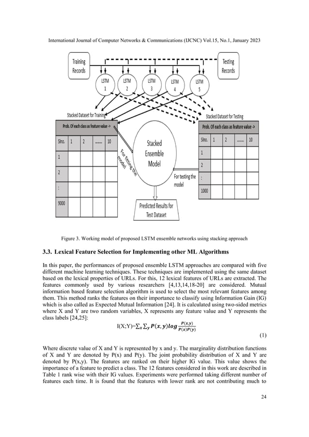 Phishing Url Detection Using Lstm Based Ensemble Learning Approaches Pdf