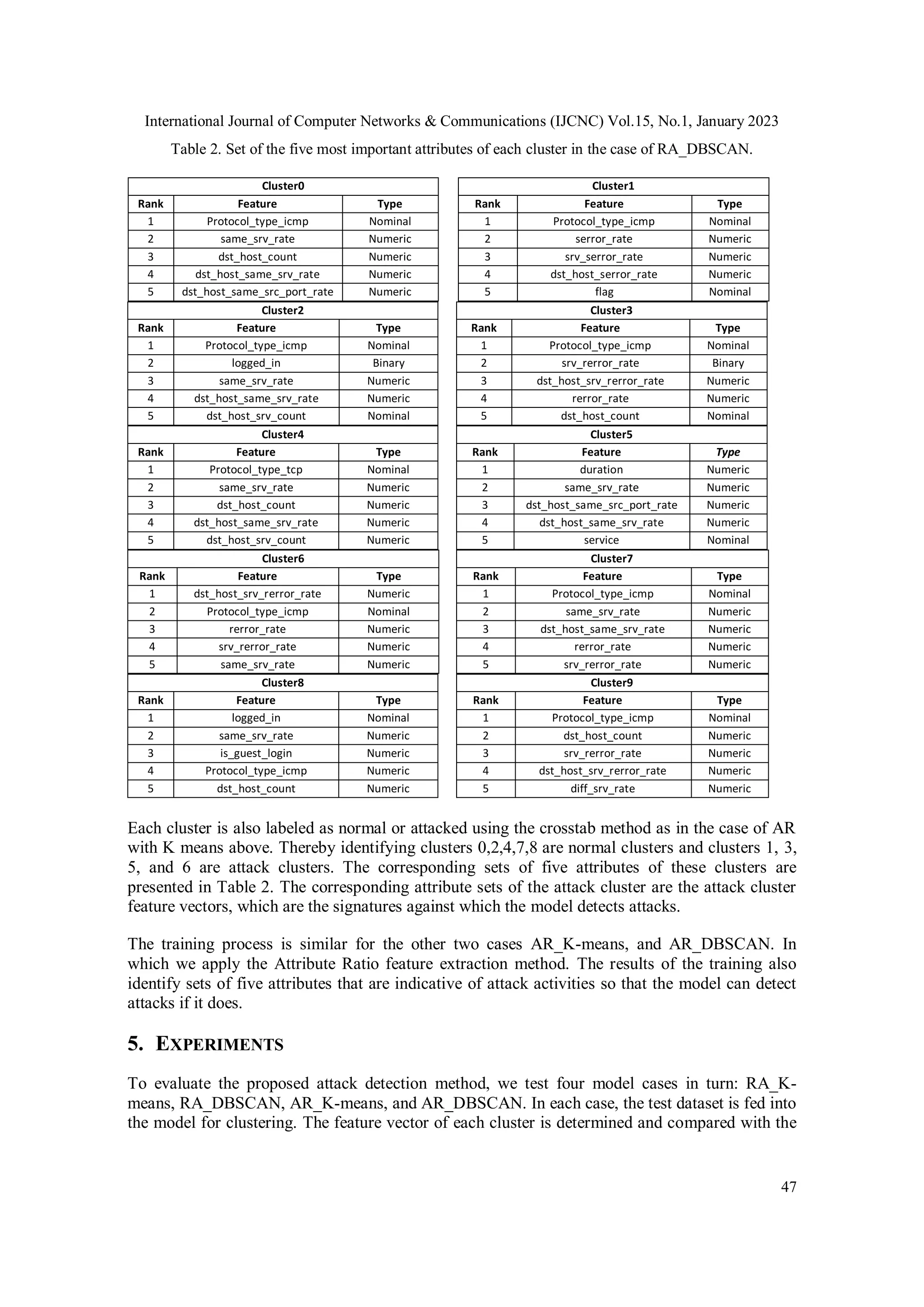 A LIGHTWEIGHT METHOD FOR DETECTING CYBER ATTACKS IN HIGH-TRAFFIC LARGE NETWORKS BASED ON ...