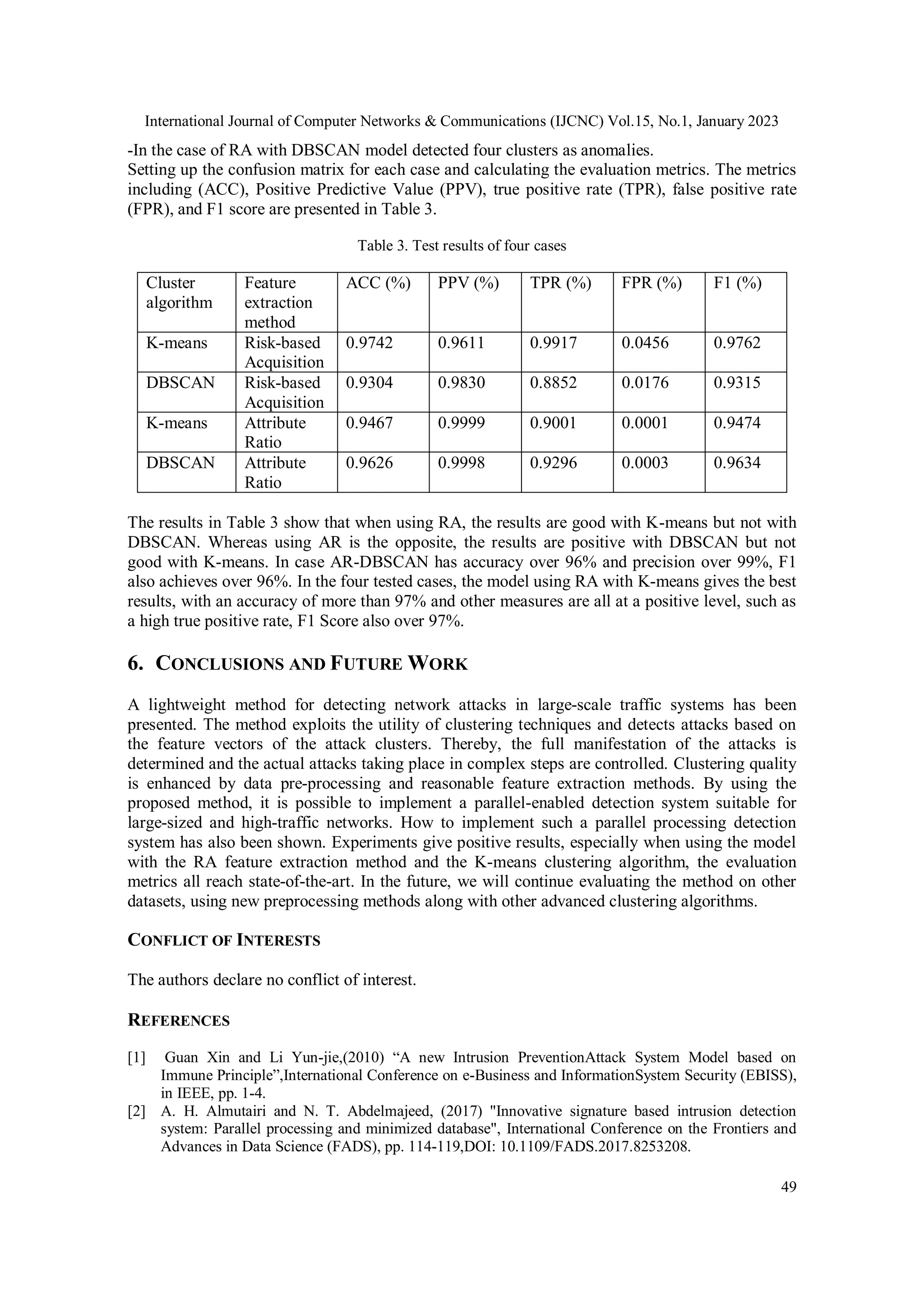 A LIGHTWEIGHT METHOD FOR DETECTING CYBER ATTACKS IN HIGH-TRAFFIC LARGE NETWORKS BASED ON ...