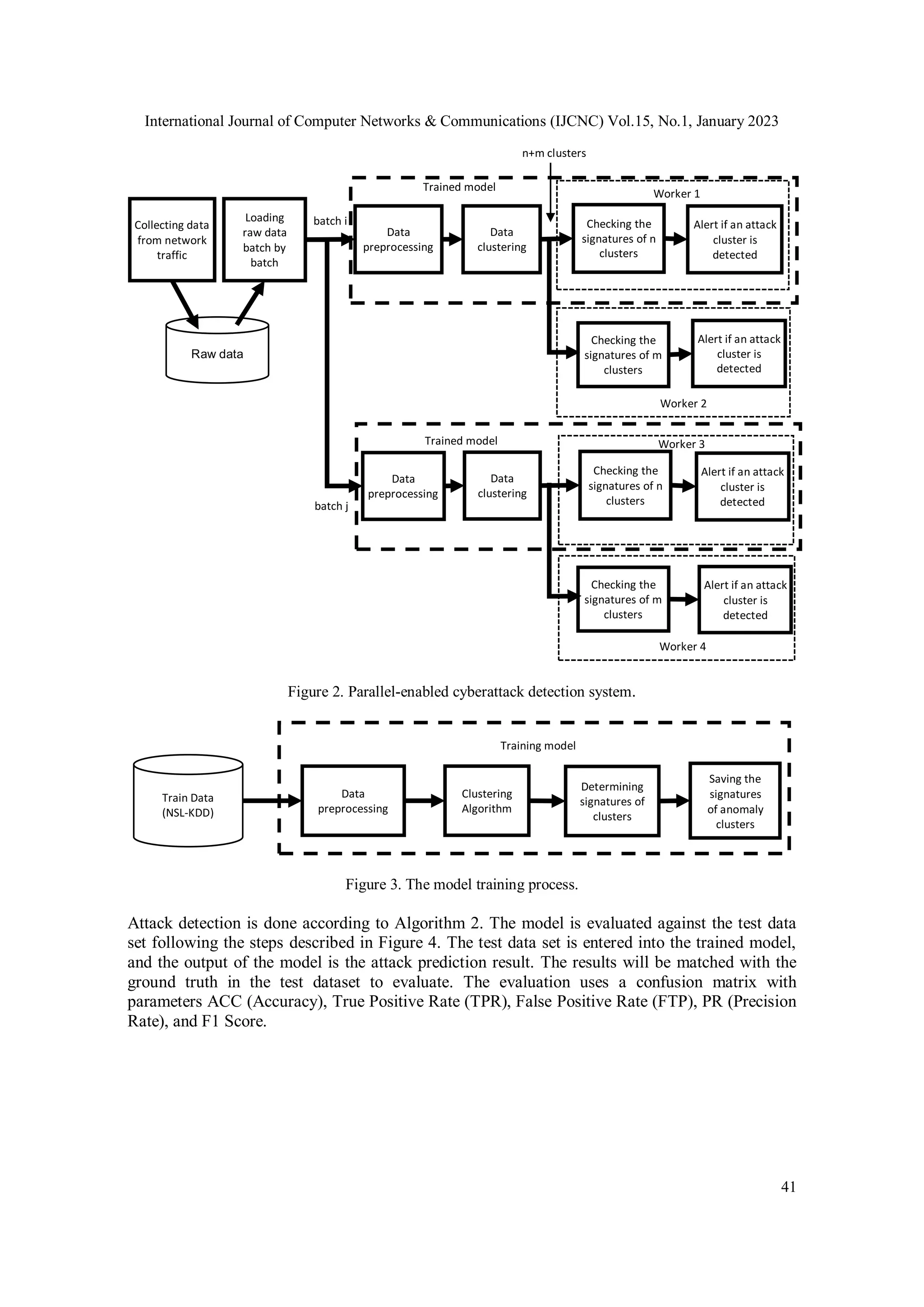 A LIGHTWEIGHT METHOD FOR DETECTING CYBER ATTACKS IN HIGH-TRAFFIC LARGE NETWORKS BASED ON ...