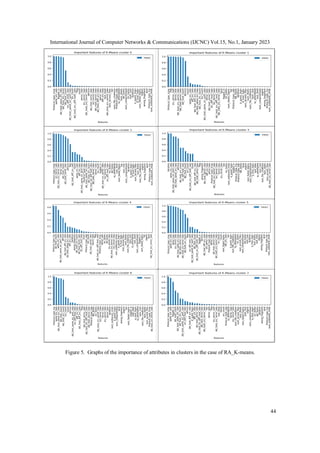 A LIGHTWEIGHT METHOD FOR DETECTING CYBER ATTACKS IN HIGH-TRAFFIC LARGE NETWORKS BASED ON ...
